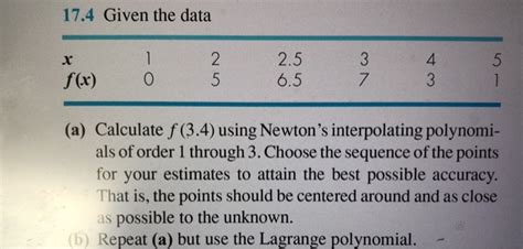 Solved 174 Given The Data 25 4 Fx 0 5 65 73 A