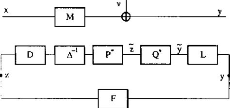 Figure 1 From Signal Processing Independent Component Analysis A New Concept Semantic