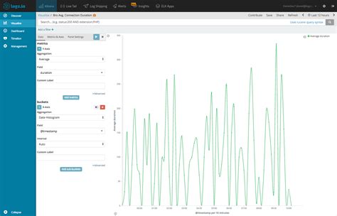 Integrating Bro Ids With The Elk Stack Part 2