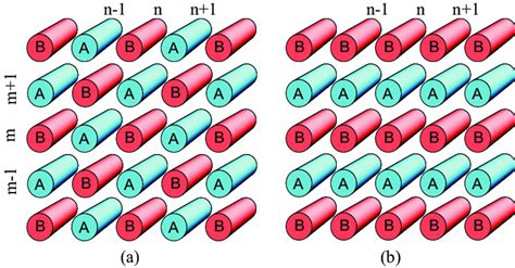 color online a illustrative sketch of a square binary waveguide