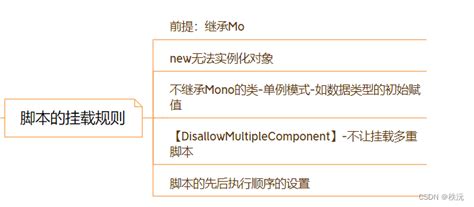 unity本站最全系列unity常用API大全一篇文章足以万字详解不信你不收藏 阿里云开发者社区