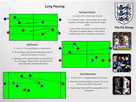 Ppt Short Passing Powerpoint Presentation Free Download Id4822567