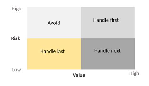 Agile Contract Models For Cross Corporate Teams Update