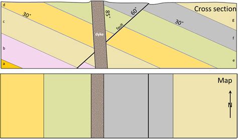 135 Measuring Geological Structures Physical Geology H5p Edition