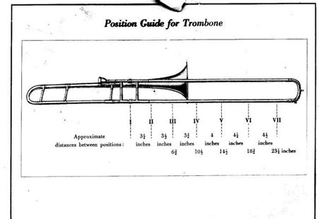 Trombone Slide Positions Guide