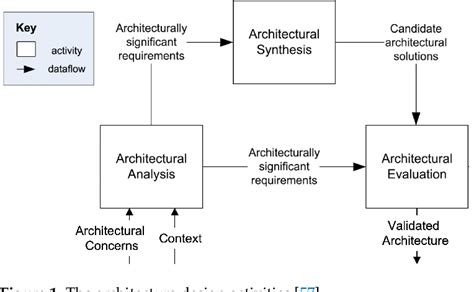 Figure 1 From Assert A Blockchain Based Architectural Approach For
