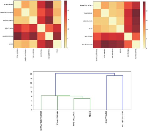Figure 6 From Amplitude Based Time Series Data Clustering Method Semantic Scholar