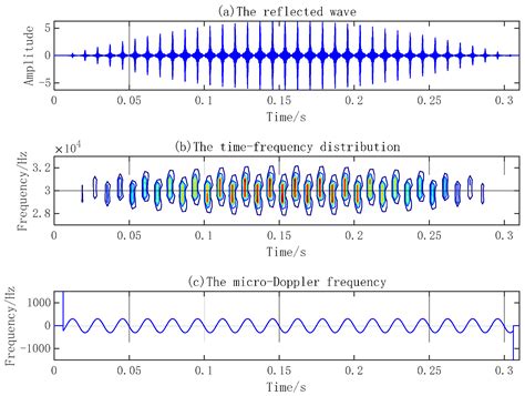 Micro Doppler Effect And Sparse Representation Analysis Of Underwater Targets