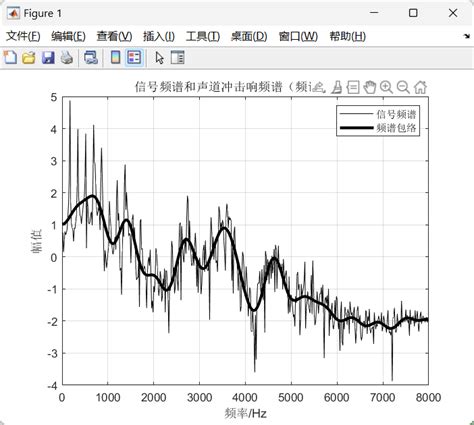 如何用matlab处理一个信号，得到这个信号的包络？ 知乎