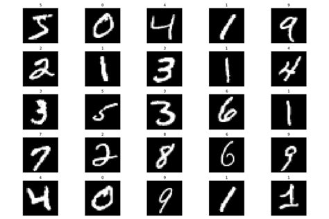 Implement Deep Autoencoder In Pytorch For Image Reconstruction Geeksforgeeks