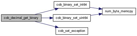 Opencobol Libcobnumericc File Reference