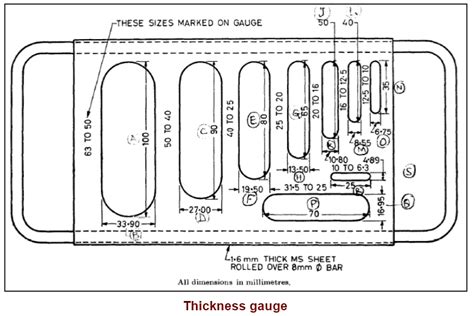 What Is The Flakiness Index Test Of Coarse Aggregates Importance Of Flakiness Index Test
