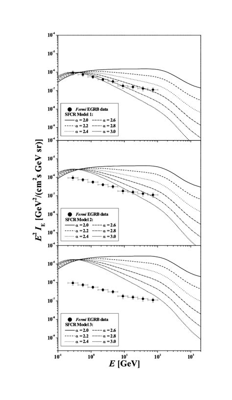 Contribution Of Structure Formation Cosmic Rays To The Extragalactic