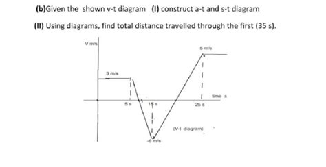 Solved B Given The Shown V T Diagram Construct A T And Chegg