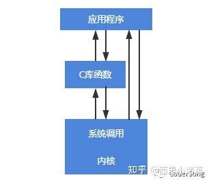 第 章 Linux操作系统概述 知乎