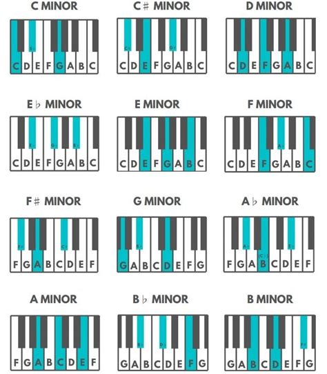 7 Sad Chord Progressions That Instantly Get People Invested