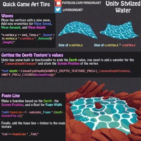 A Stylized Water Shader In A Few Lines Shader Tumbex