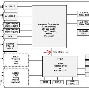 Digital Signal Processing FPGA Apogee Applied Research Inc