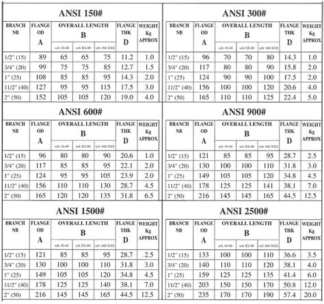 Nipoflange Dimensions Class Lbs Lbs Lbs Lbs
