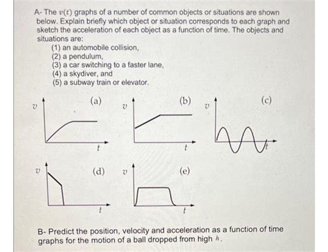 Solved A The V T Graphs Of A Number Of Common Objects Or Chegg Com