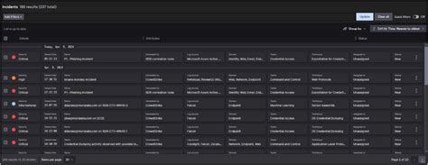 Crowdstrike Vs Splunk Which Siem Solution Is Right For You Source