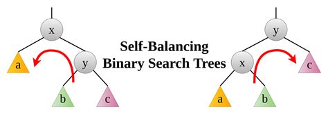 Self Balancing Binary Search Trees 101 By Vijini Mallawaarachchi Tds Archive Medium
