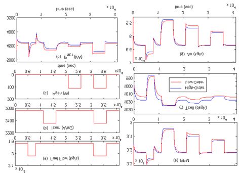 Model Validation Results Inputs And Performance Variables Blue Download Scientific Diagram