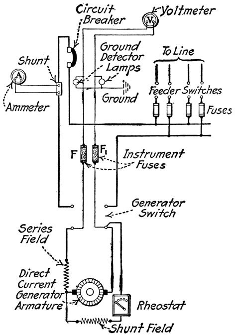 Fuse Protection On Direct Current Swtichboard Clipart Etc