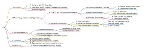 improving data cleaning using discrete optimization