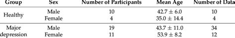 Experimental Participant Information For Algorithm Verification