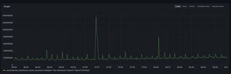 Logs Lost At Heavy Load · Issue 10004 · Grafanaloki · Github