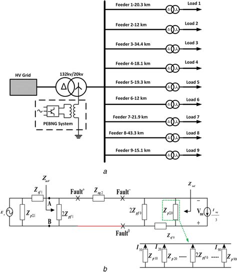 A Test System 1 B Series Connection Of Sequence Networks For A Slg Download Scientific