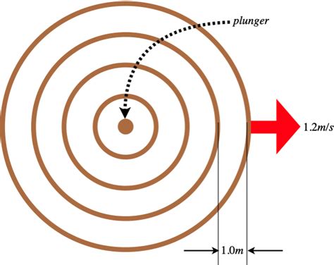 13 Energy Transmission Physics Libretexts