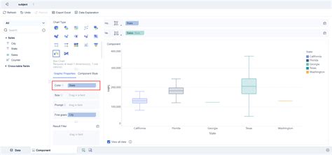 Apa Itu Boxplot Pengertian Fungsi Dan Cara Kerjanya
