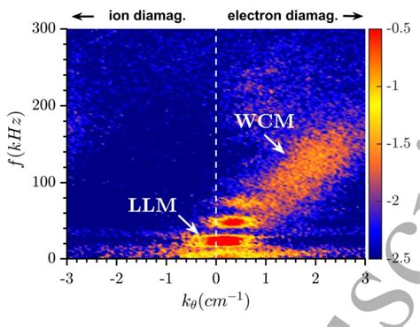 Poloidal Wavenumber Spectrum Of Density Fluctuation At í µí± í µí±