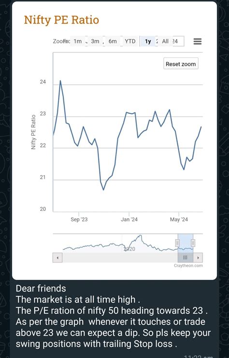 Trailing Stoploss Feature For Delivery Orders Feature Requests