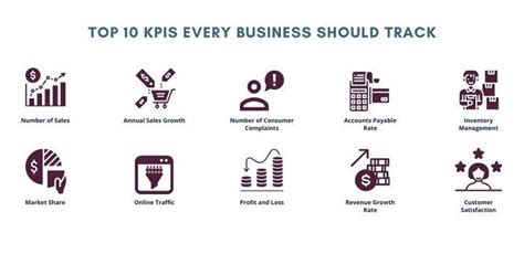 Top 10 Kpis Every Business Should Track Sage Software Artofit