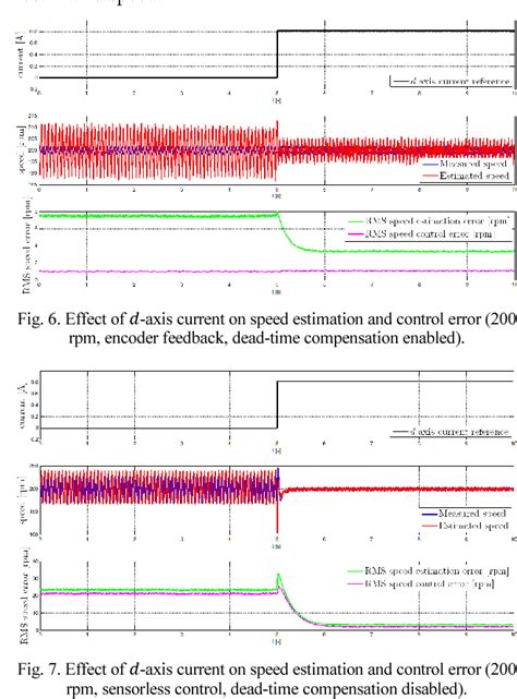 Figure 6 From A Novel Approach To The Design Of Back Emf Observer Based Sensorless Control Of