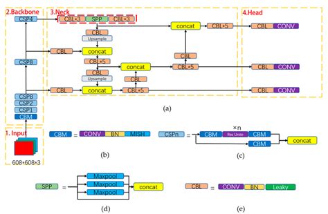 Generative Adversarial Network Schematic Download Scientific Diagram