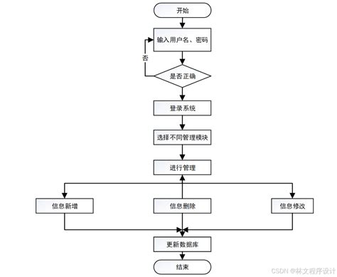 计算机毕业设计叫号系统 智能排队管理系统 高效叫号服务平台智能排队管理系统用例图 Csdn博客