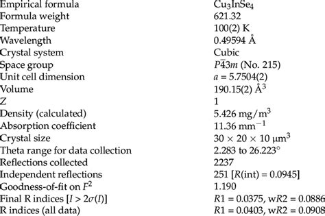 Crystal Data And Structure Refinement Results Download Scientific