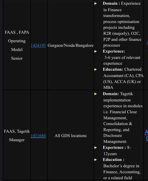 Ca Pooja Arora On Linkedin Hi Everyone Ey Gds Is Hiring Share Your Resume To… 49 Comments