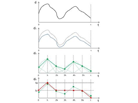 Splinebased Inner Approximation Scheme Of The Disturbance Input