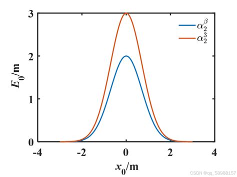 Matlab中figure图片设置matlab Figure Csdn博客
