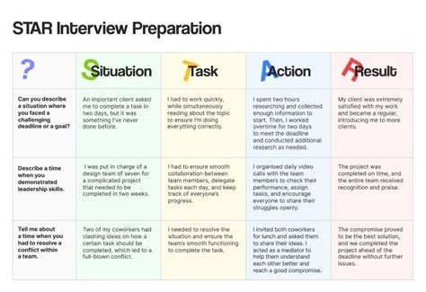 Master The Star Method Best Tips For A Successful Interview