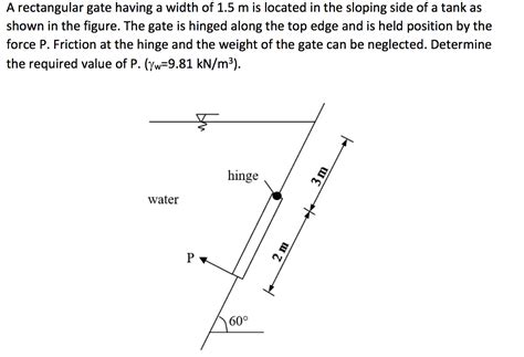 Solved A Rectangular Gate Having A Width Of M Is Located Chegg