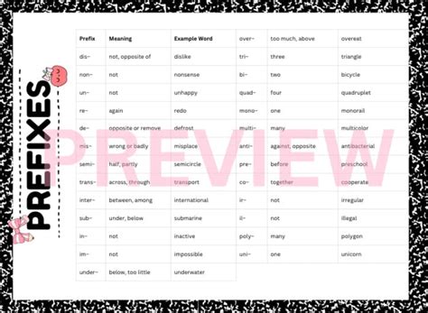 Morphology Wall Composition Book Style By Sprinkles And Standards Tpt