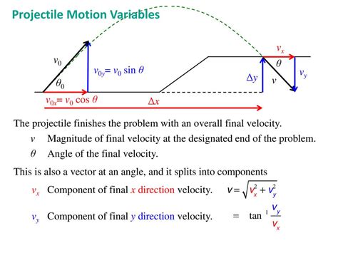 Projectile Motion Equations Initial Velocity