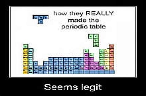 Chemistry Lesson Polyatomic Ions Get Chemistry Help