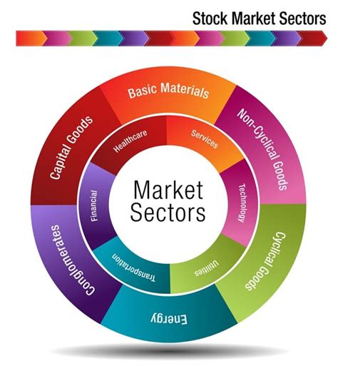 Stock Market Sectors Marketbeat